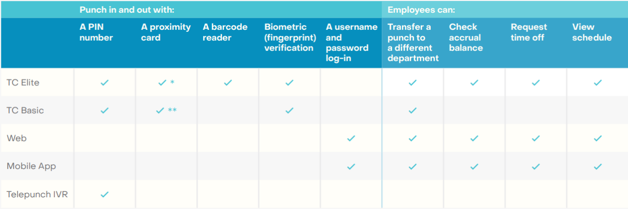 Time Tracking | Asure Software